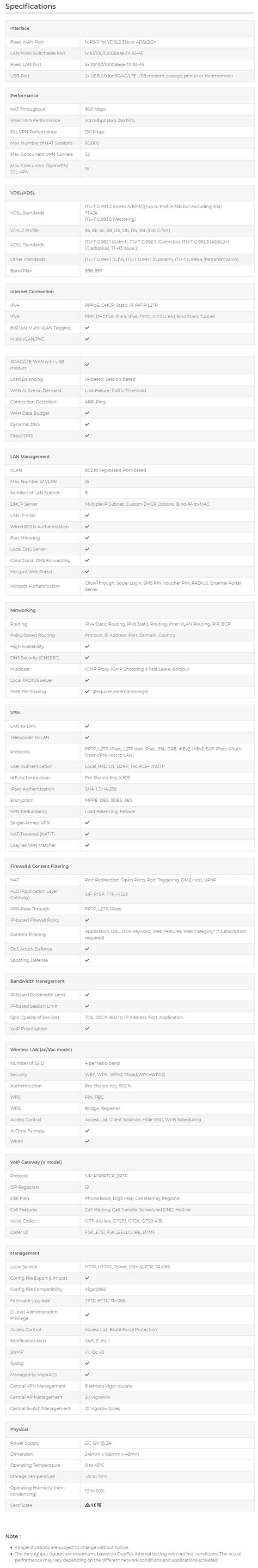 Draytek Vigor 2865 Multi Wan Vdsl2 35b Adsl2 Modem Router