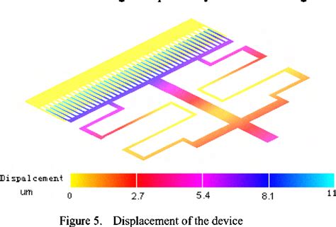 figure 1 from polysilicon electrostatic comb mems actuator design and
