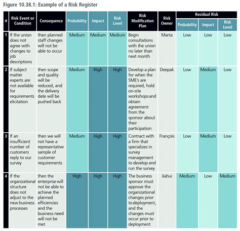 Аналізу та управління ризиками Risk Analysis And Management
