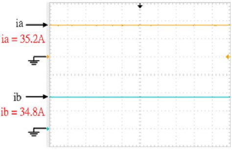 Measured Output Current Of Dual Module Under Full Load A Download Scientific Diagram