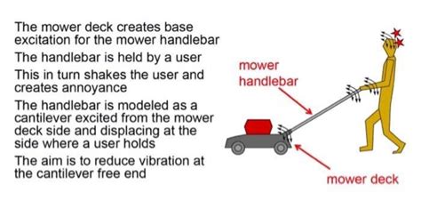 Solved Please Help Me With The FBD Free Body Diagram And Chegg Com