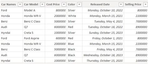 Power Bi Switch Multiple Conditions Sharepoint And Microsoft Power