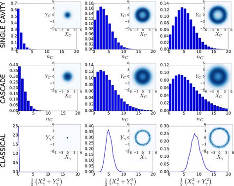 From Left To Right Phonon Number Distributions And Wigner Functions