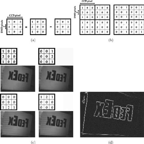 A Decomposition Of A Convolution Kernel Into Two Positive Component