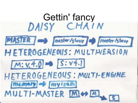 mysql replication 4 idiots ppt