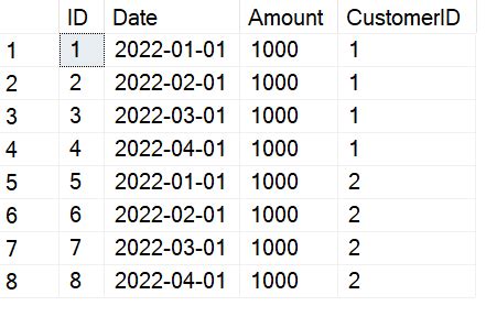 T Sql How To Calculate Running Total From Due Amount In SQL Server Stack Overflow