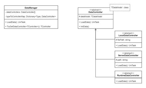 Saving Data As Json In Unity Hello Everyone I Hope This Article By