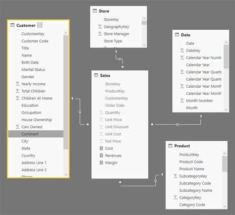Implement Non Visual Totals With Power Bi Security Roles Sqlbi