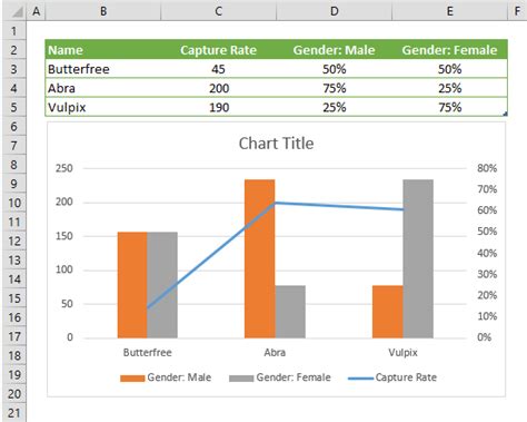 how to insert a custom combo chart in excel for mac podplm