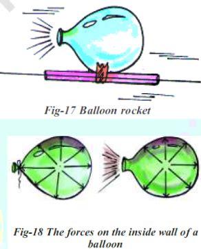 Balloon Rocket In Laws Of Motion Class 9 Science Experiment