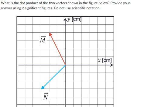 Solved What Is The Dot Product Of The Two Vectors Shown In Chegg