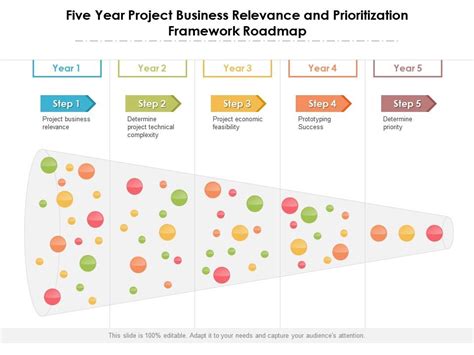 Five Year Project Business Relevance And Prioritization Framework Roadmap Presentation