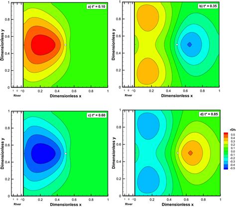 Cross‐correlation Maps Of Head With Respect To The Diffusivity Rdh