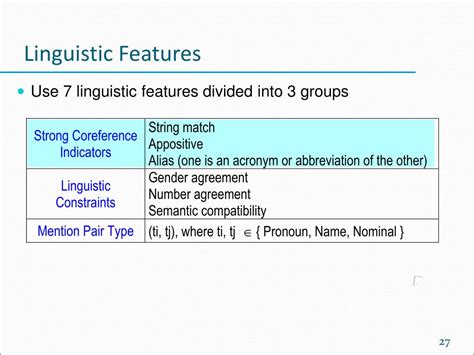 Ppt Unsupervised Models For Coreference Resolution Powerpoint