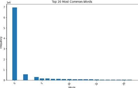 Figure 1 From Enhancing Sentiment Analysis Accuracy In Imdb Movie
