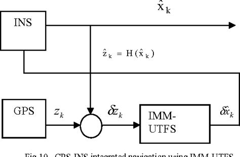 Figure 10 From Non Linear Optimum Filter Based Smoothing Interacting