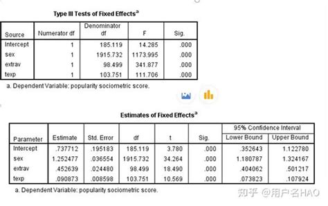 用spss26分析多层模型mlmhlm（含代码） 知乎