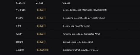 Performance Testing With K6 A Beginners Guide By Harshani