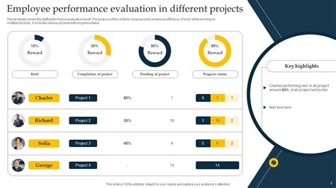 Project Performance Evaluation Powerpoint Ppt Template Bundles