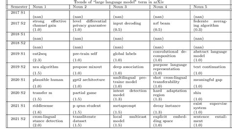 Table 7 From Llms Perform Poorly At Concept Extraction In Cyber