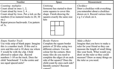 Pattern And Structure Assessment Pasa Sample Tasks