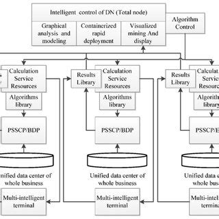 Logical Framework Of This Paper Download Scientific Diagram
