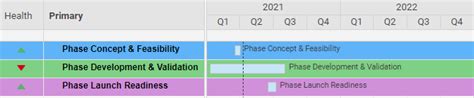 Report Gantt Formatting Is Not Showing In The Dashboard Smartsheet Community