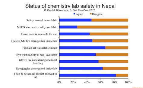 Research On Laboratory Safety Issues Published