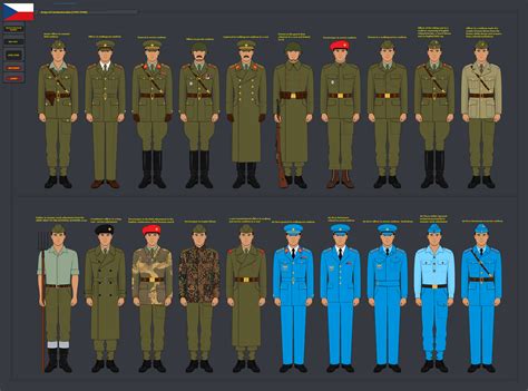 Third Republic Of Czechoslovakia Uniforms By Mrms2 On Deviantart