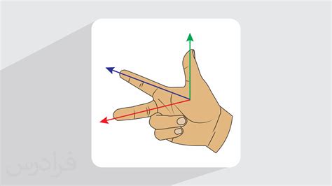 قانون دست راست در فیزیک چیست؟ حل مثال‌های کاربردی فیلم آموزش رایگان