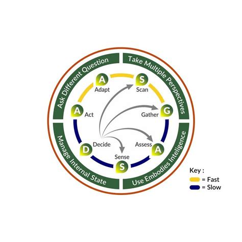 Entry 5 By Anggunchrissara For Create Decision Making Frameworks Freelancer