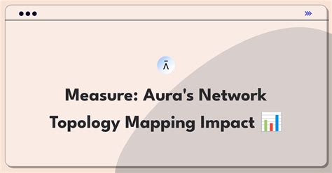 Aura Network Mapping Success Metrics Product Interview Nextsprints
