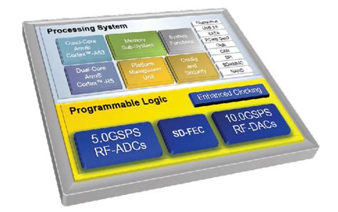 Fpgas Flex Their Dsp Muscles Circuit Cellar