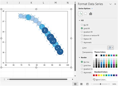 How To Conditionally Format A Bubble Chart In Excel Kea Training