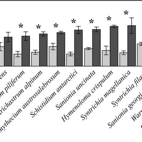 Jaume Flexas Professor Associate Phd University Of The Balearic Islands Palma Uib
