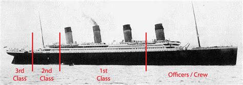 Titanic Tuesdays Second Class ~ Allison Kraft Author Of Paranormal Romance