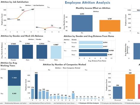 Interactive Dashboards In Power BI Or Tableau Upwork