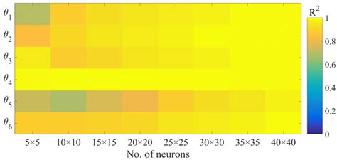 Prediction Accuracy Of 4 Algorithms Download Scientific Diagram