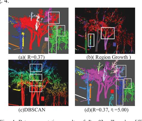 Figure 4 From Improved Euclidean Clustering Point Cloud Segmentation