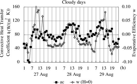 Figure 13 From Determination Method Of Coefficients And Its Problems In