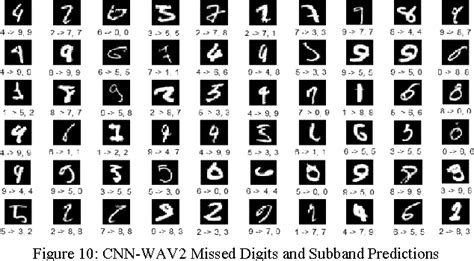 Figure 1 From Advanced Image Classification Using Wavelets And Convolutional Neural Networks