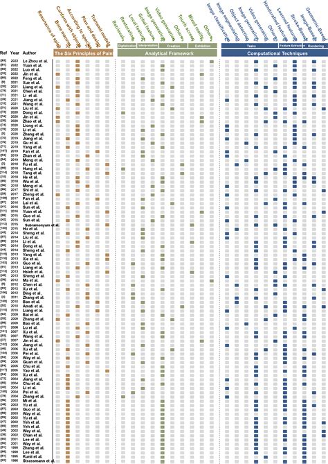 Regulatory Visualization
