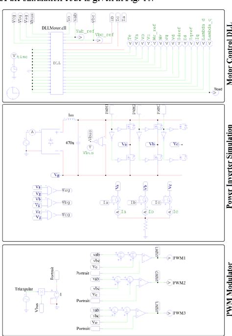 Figure 3 From Labview Fpga Foc Implementation For Synchronous Permanent