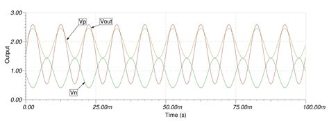 Operational Amplifier Differential To Single Ended Output Problem