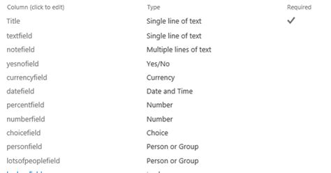 Matthew Yarlett A Quick Guide To Getting And Setting The Various Spfield Types Using Powershell