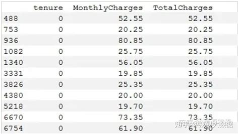 python数据分析实战电信用户流失分析与预测含数据源 知乎 python数据分析实战电信用户流失分析与预测含数据源 知乎