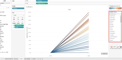 Tableau 时间分析（tableau入门day 4） Xyra 博客园