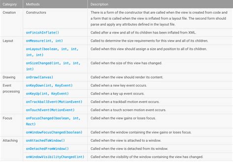 androidnote sourceanalysis 自定义view详解 md at master · charonchui