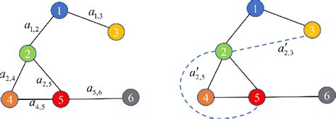 figure 1 from multi hop diffusion based graph convolutional networks