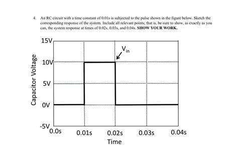 Solved An RC Circuit With A Time Constant Of S Is Chegg Com
